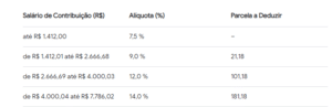 Tabela de INSS 2024: confira os novos valores, incluindo o salário ...